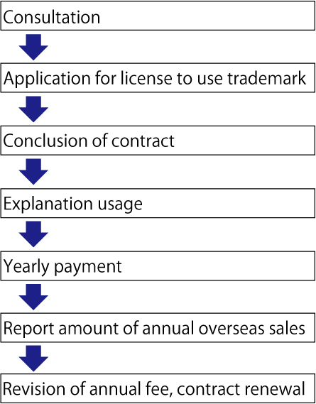 GINETEX | KAKEN TEST CENTER